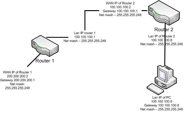 reg routing - Forwarding Protocols - MikroTik community forum