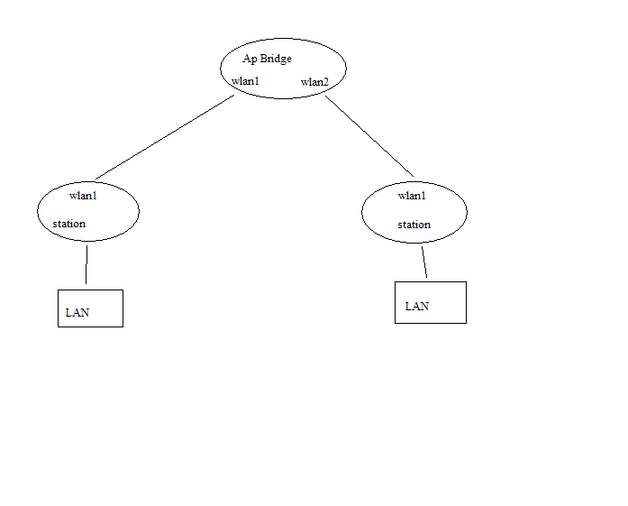 how can i configure MPLS twice? - #15 by horizn - Forwarding Protocols - MikroTik community forum
