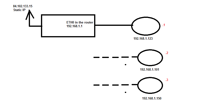 NAT - dst address to all subnet - Beginner Basics - MikroTik community forum
