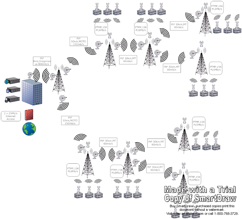 Backhaul Design - Beginner Basics - MikroTik community forum
