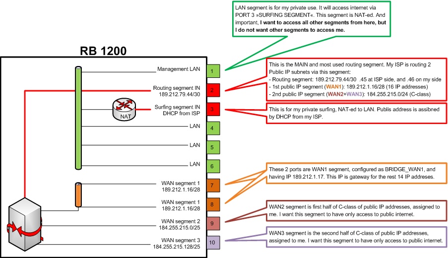 Using horizon on bridges with multiple WAN - General - MikroTik ...