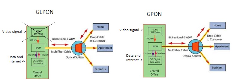 GEPON OLT with new mikrotik RB2011LS-IN - is it possible? - MikroTik ...