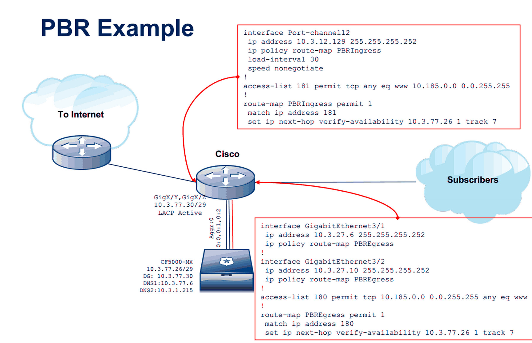 Cache Flow 500 Appliance - General - MikroTik community forum