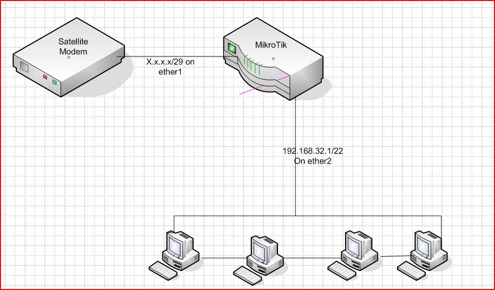 Transparent proxi in routerOS - Beginner Basics - MikroTik community forum