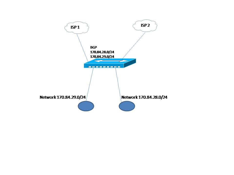 BGP load Balancing - Forwarding Protocols - MikroTik community forum