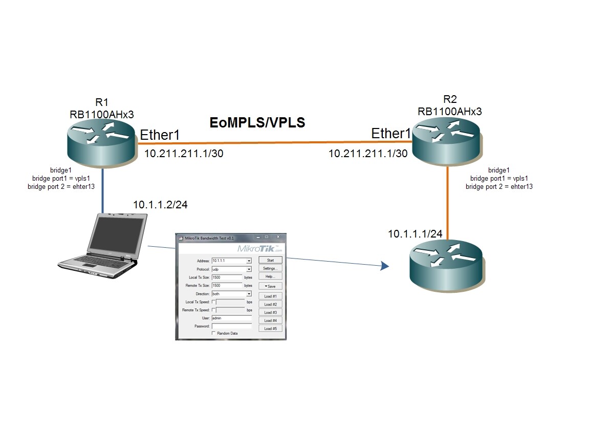 EoMPLS/VPLS ....!!!! - Forwarding Protocols - MikroTik community forum