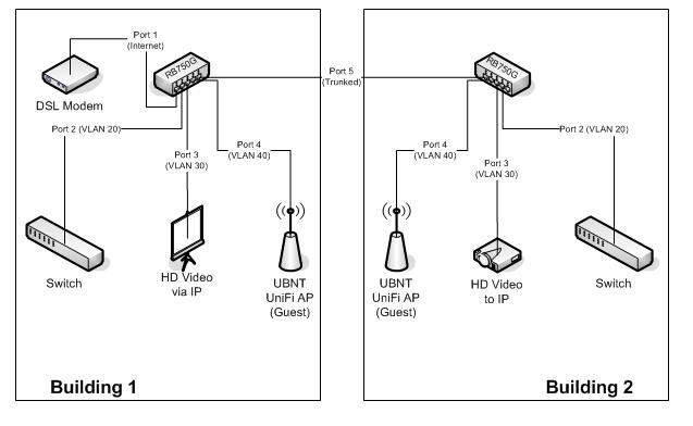 VLAN problems - Beginner Basics - MikroTik community forum