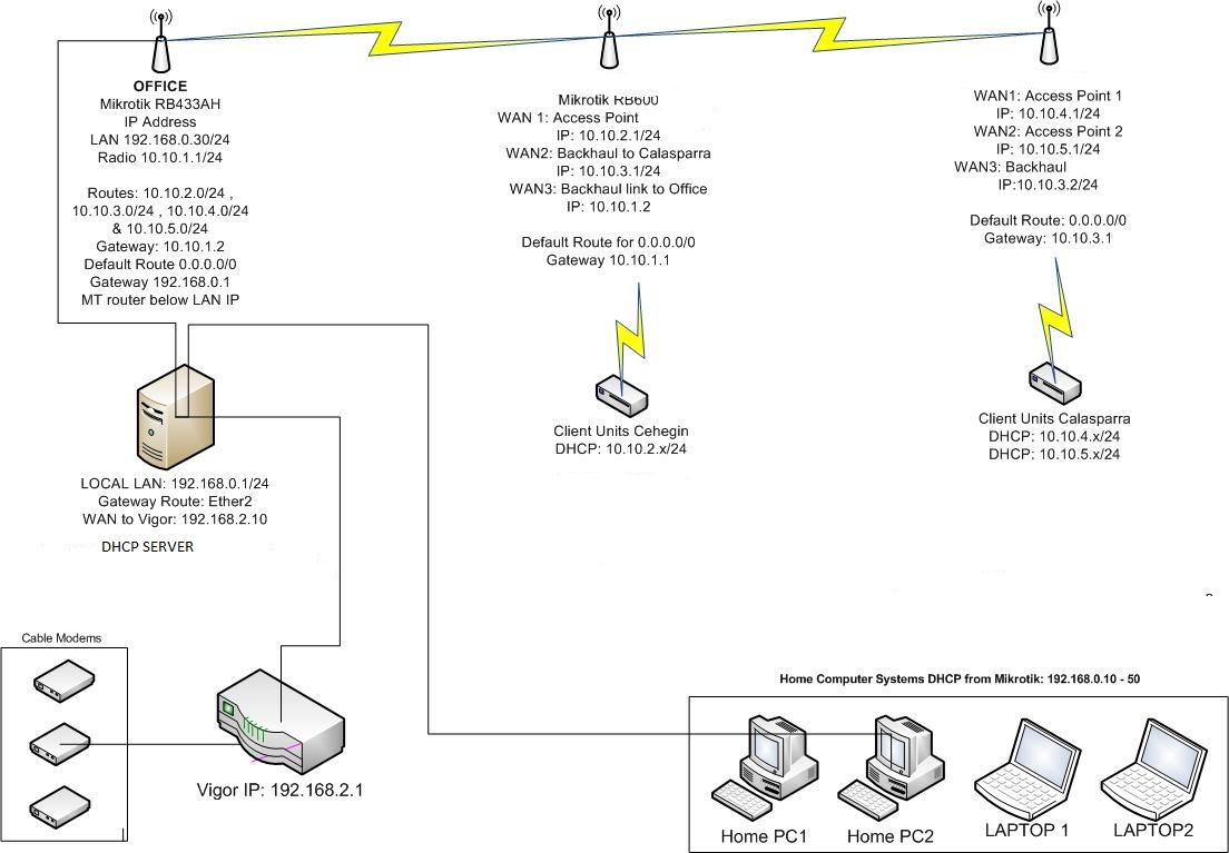 DHCP Relay - Beginner Basics - MikroTik community forum