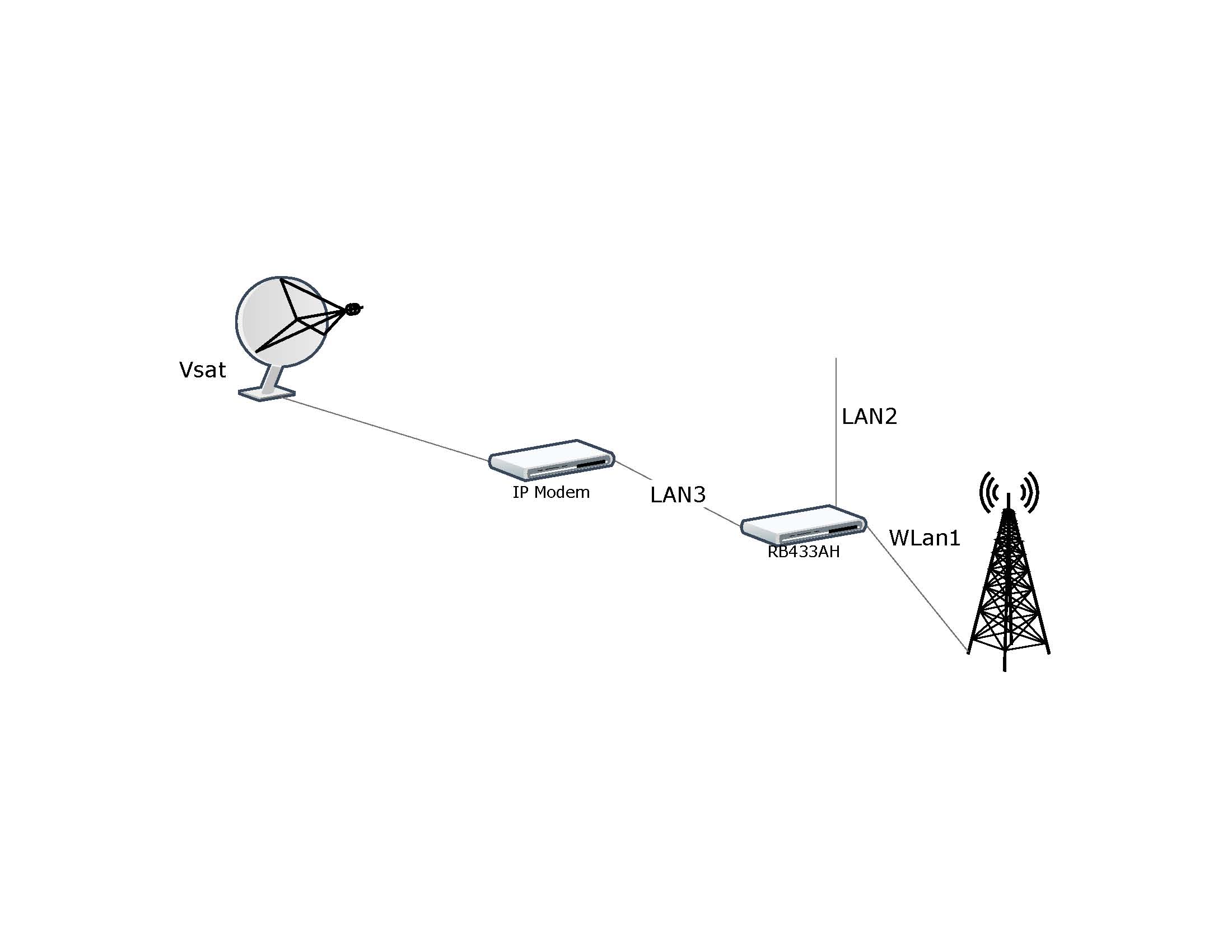 PCQ and HTP (Bandwidth control) - Beginner Basics - MikroTik community ...
