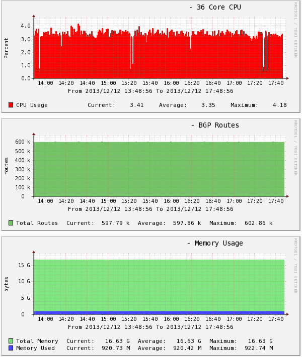 Cacti Graphs - General - MikroTik community forum