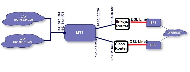 mangle rule - Beginner Basics - MikroTik community forum