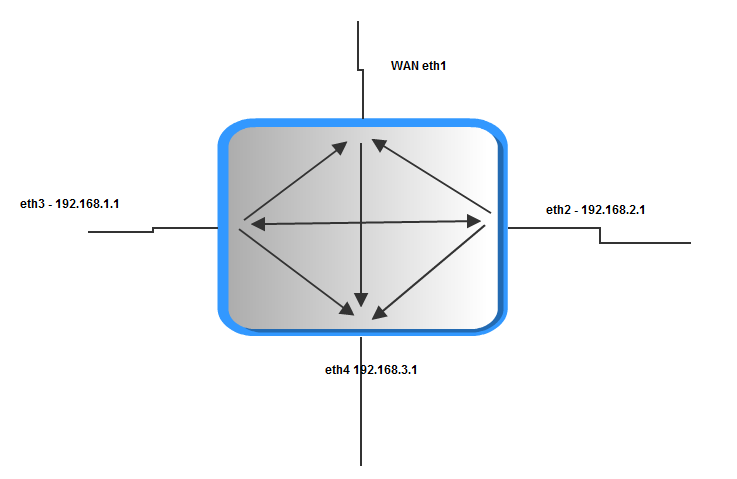 LAN setup - Beginner Basics - MikroTik community forum