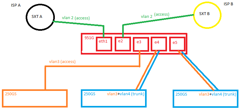 switching router vlans - Beginner Basics - MikroTik community forum