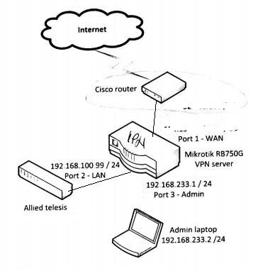 MikroTik RB750g - Beginner Basics - MikroTik community forum