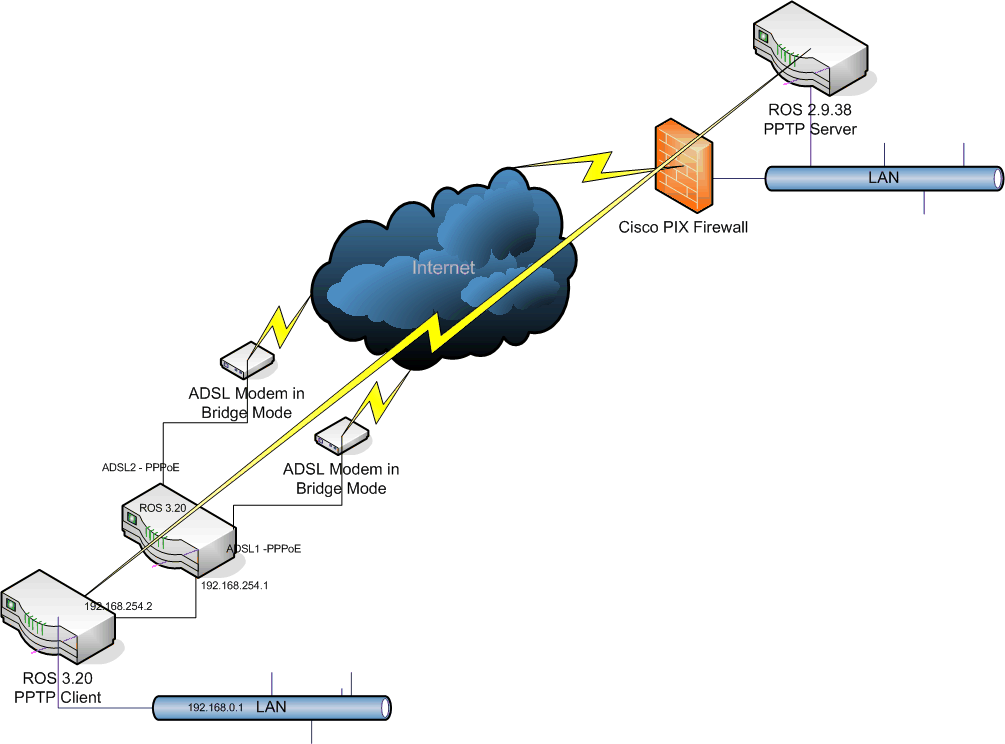 ECMP - Load balancing not working properly - General - MikroTik community forum