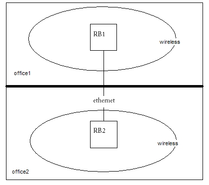 wireless client roaming - Wireless Networking - MikroTik community forum