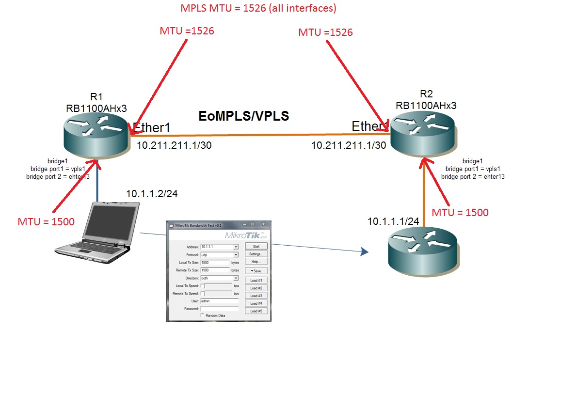 EoMPLS/VPLS ....!!!! - Forwarding Protocols - MikroTik community forum