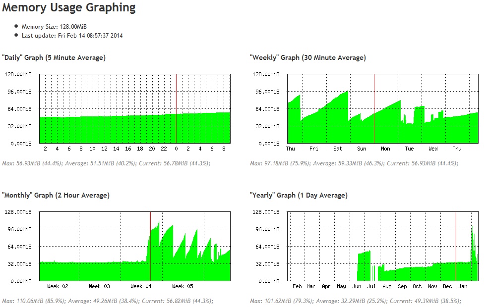Dude 3.6 on ROS 6.x mipsbe (RB2011UAS-2HND-IN) - The Dude - MikroTik ...