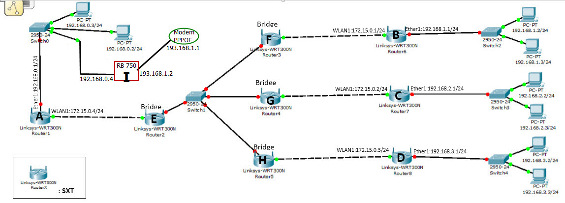 routing problem with hotspot in this scenario. - Forwarding Protocols - MikroTik community forum