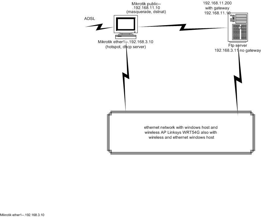 Problems after upgrade ! - General - MikroTik community forum
