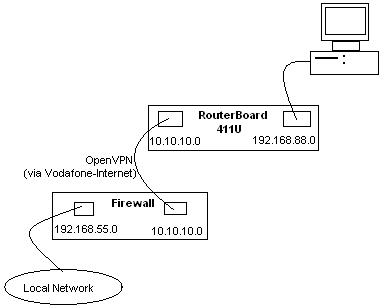 How to route a device via OpenVPN - General - MikroTik community forum