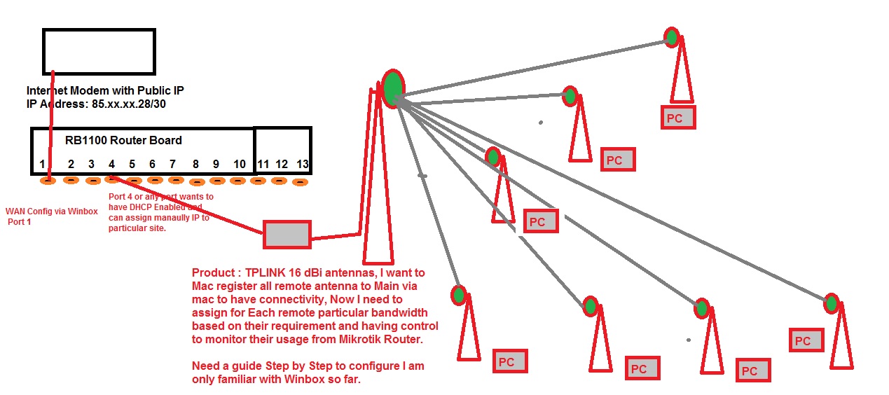 New in Mikrotik Router Boards - Beginner Basics - MikroTik community forum