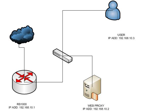 Bandwith control queues - General - MikroTik community forum