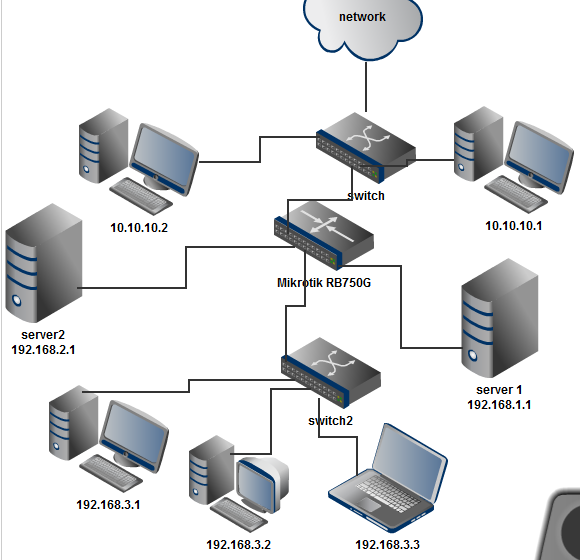 LAN setup - Beginner Basics - MikroTik community forum