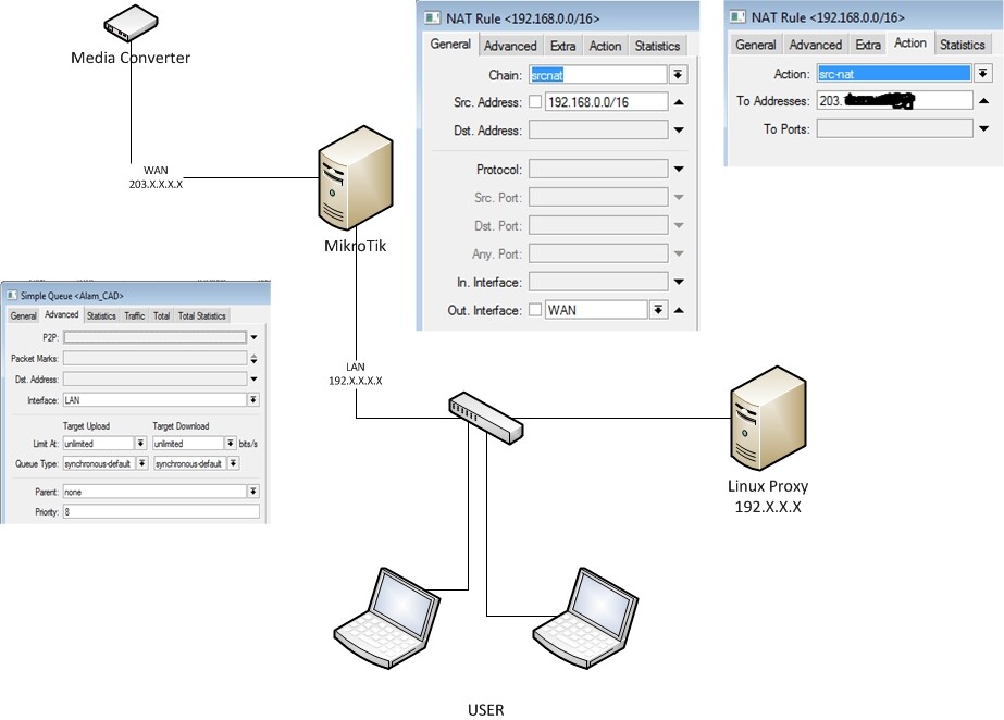 MikroTik Queue - Beginner Basics - MikroTik community forum