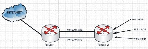 Load balancing over Two interface without Masqurading - General - MikroTik community forum