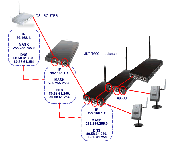 RB433 -----Configuration----- Need help - General - MikroTik community forum