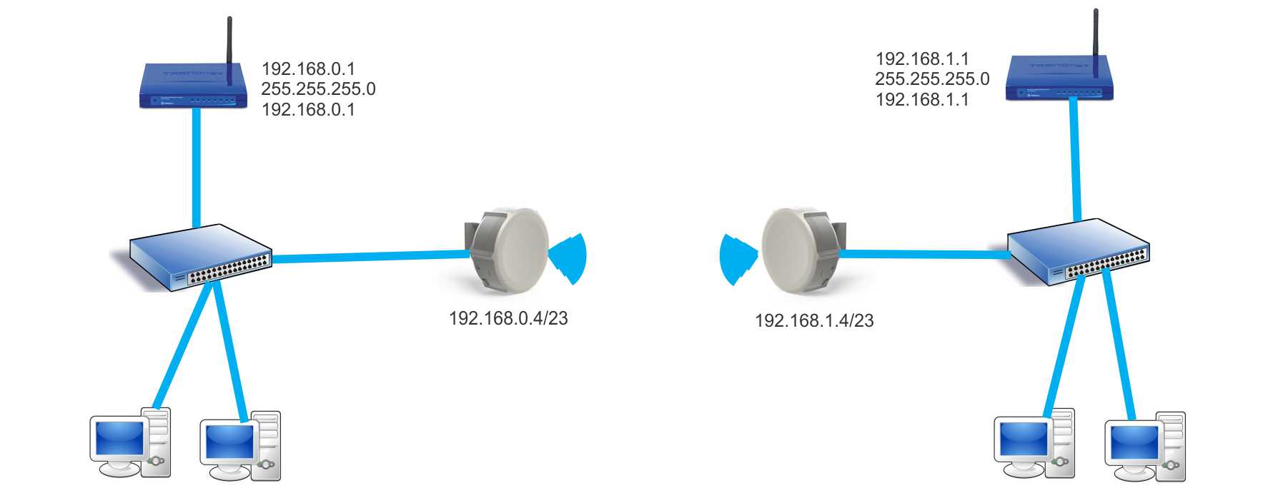 How do I separate 2 DHCP ? - Wireless Networking - MikroTik community forum