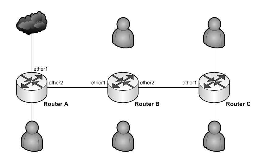 How to make Queue trees - #38 by fewi - General - MikroTik community forum