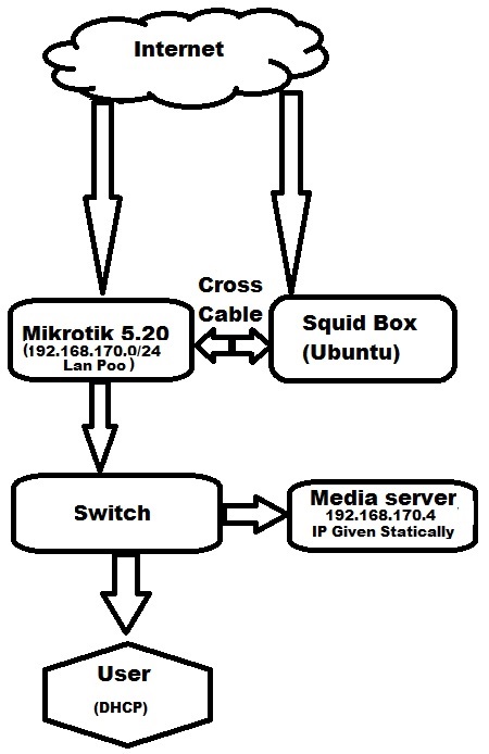 NAT/Port Forwarding problem - Beginner Basics - MikroTik community forum