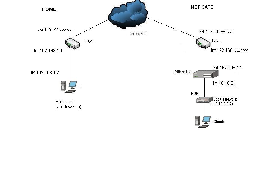 control winbox - Beginner Basics - MikroTik community forum
