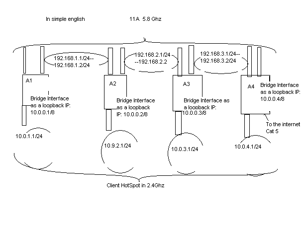 Simple Routing question with Loopback ip addresses - Forwarding Protocols - MikroTik community forum