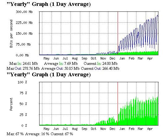 Core Router Hardware - Page 2 - General - MikroTik community forum
