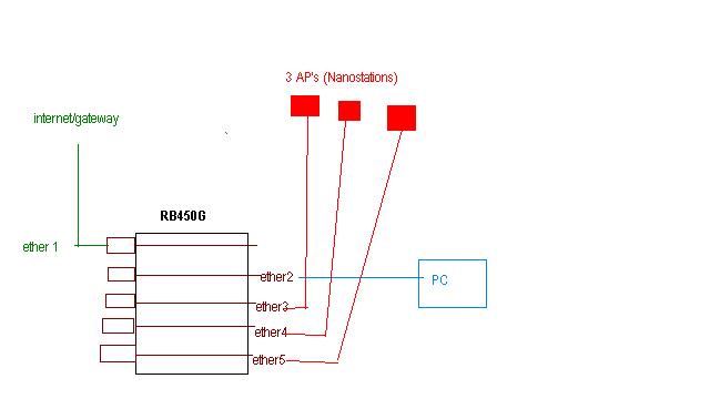 Hotspot - Beginner Basics - MikroTik community forum