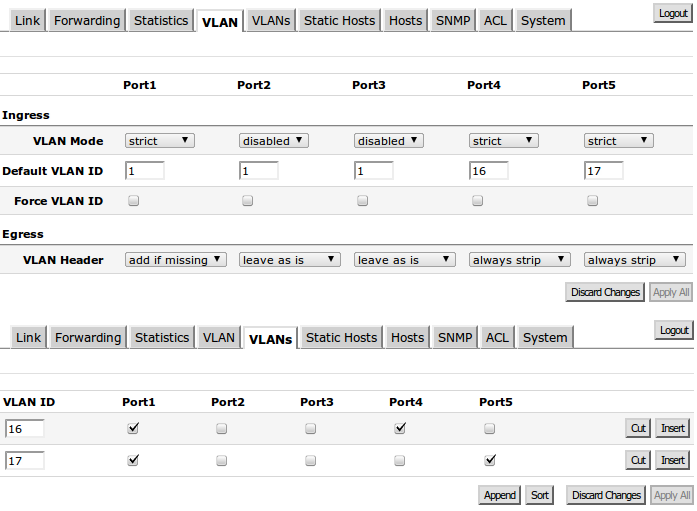 troubleshooting with VLAN and port trunk - SwOS - MikroTik community forum