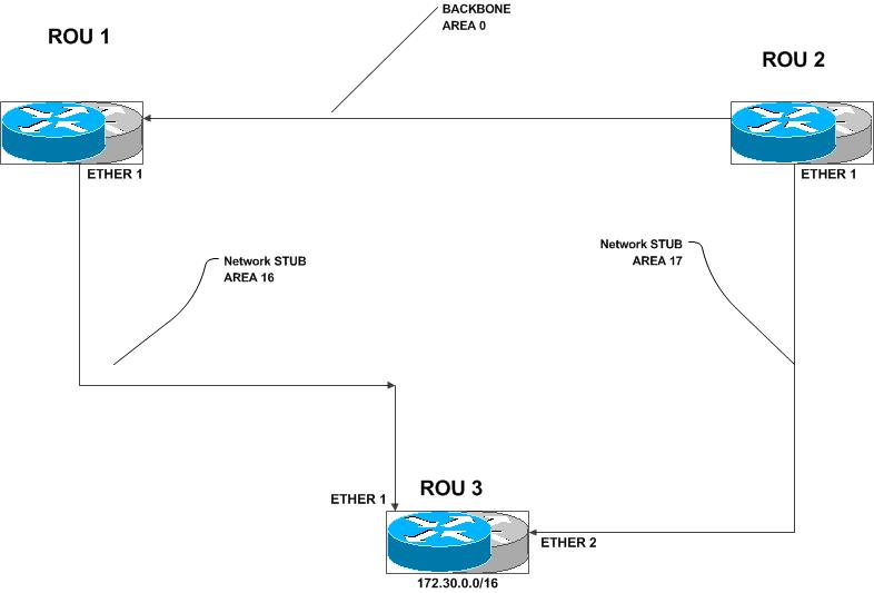 OSPF stub cost - Forwarding Protocols - MikroTik community forum