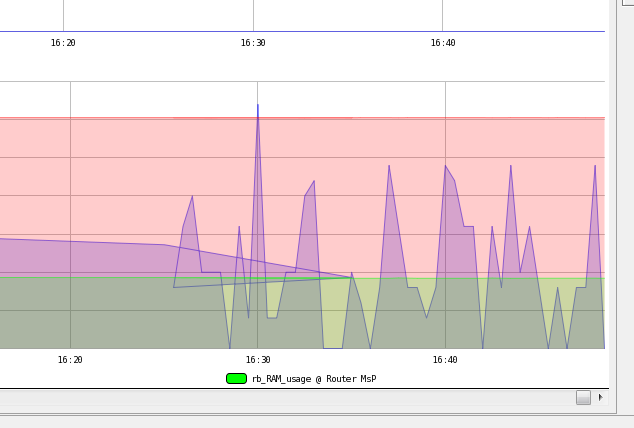 Weird graph issues - v4b3 - The Dude - MikroTik community forum