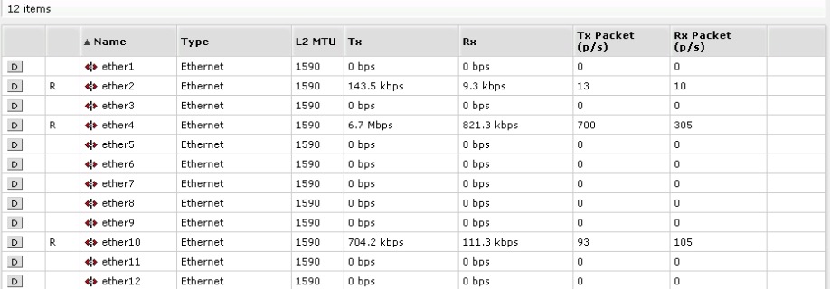 Ethernet port problem ? - MikroTik hardware general - MikroTik community forum