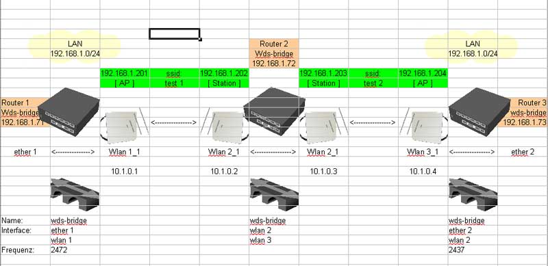 Question: Link / 2 legs / 3,7 and 0,7 km / Configuration? - Beginner Basics - MikroTik community ...