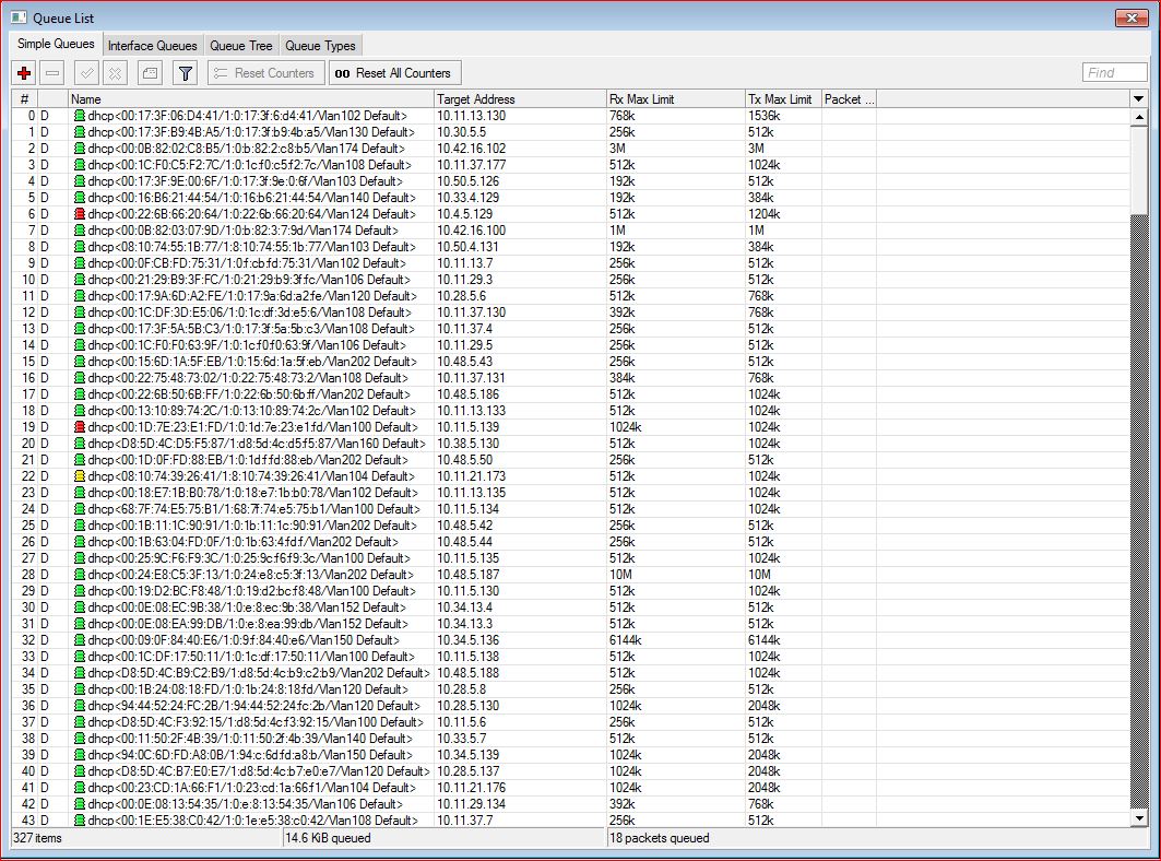 Traffic shaping problems using simple queue - Beginner Basics - MikroTik community forum