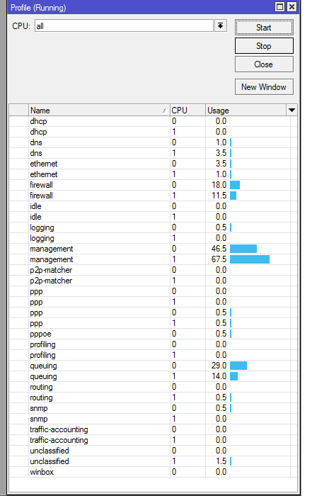 CPU LOAD problem (management in running profiles) - General - MikroTik community forum