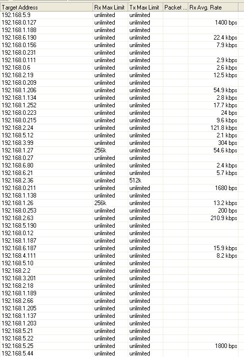 about queues - General - MikroTik community forum
