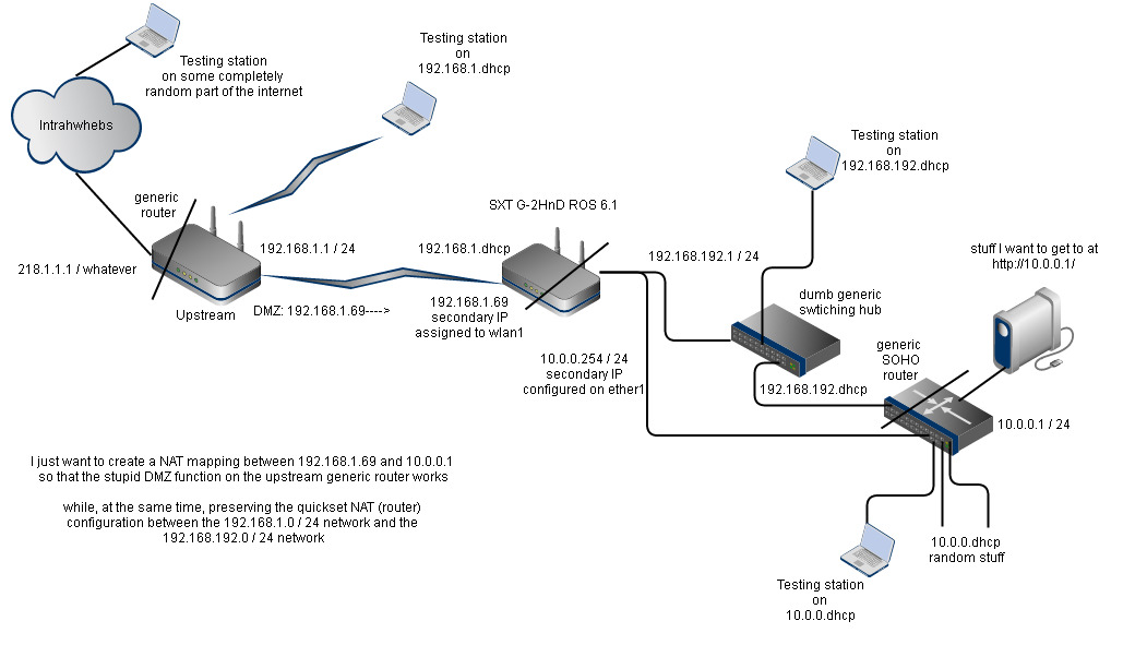 Dual NAT for two subnets on a single interface - General - MikroTik ...