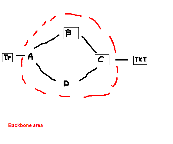 propagate two default routes into ospf cloud - General - MikroTik ...