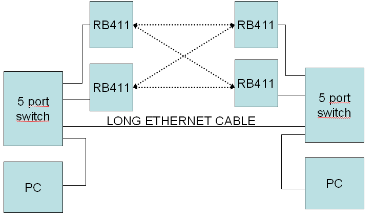 How make redundant link network? - Wireless Networking - MikroTik ...