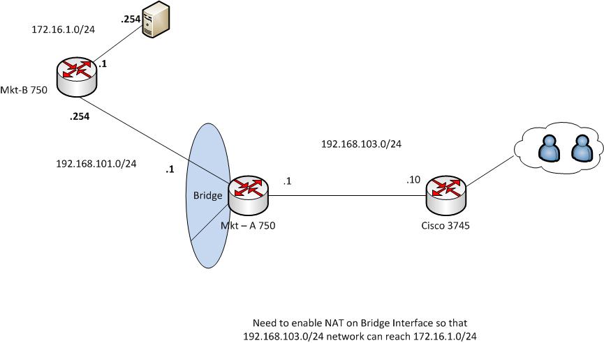 NAT on Bridge Interface - General - MikroTik community forum